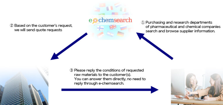 Registration on e-chemsearch as supplier | eケムサーチ｜化学品CAS検索e-chemsearch